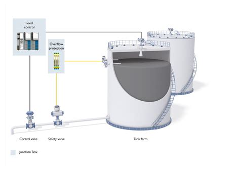 Level Monitoring Phoenix Contact