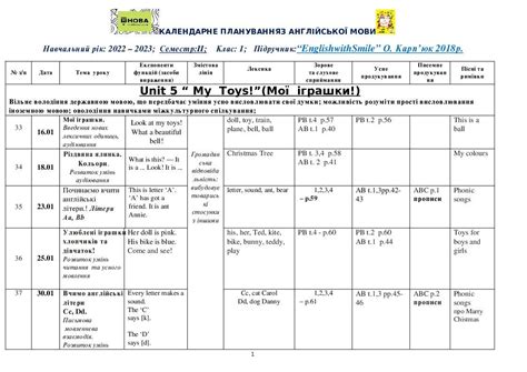 Календарне планування 1 клас ІІ семестр КТП Англійська мова