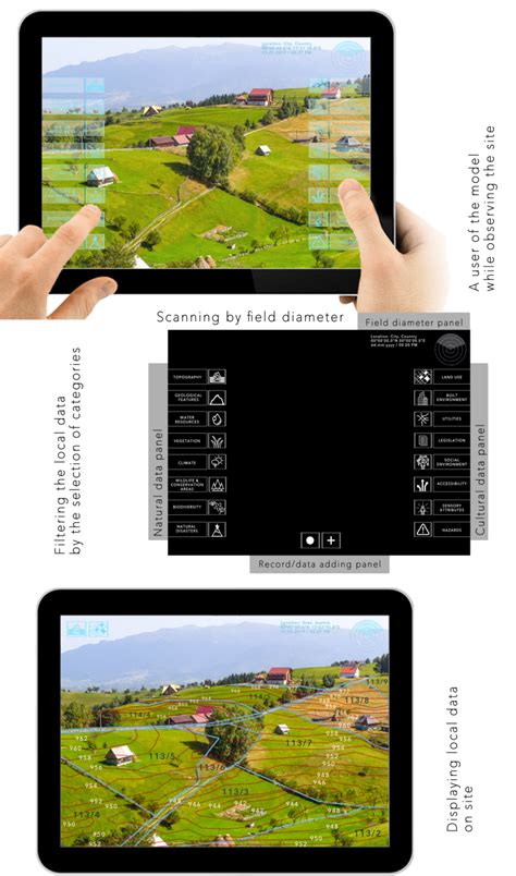 User Interface With Tools Of Interaction For The Model Download Scientific Diagram