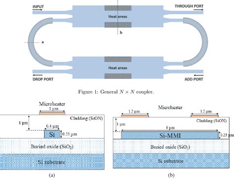 Figure 1 From Silicon Photonic Resonator Design With Tunable Multimode Interference Coupling