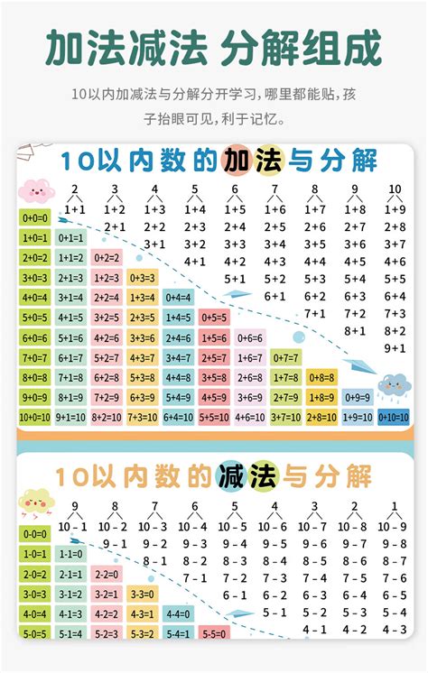 免费下载！10 以内与 20 以内加法口诀表及计算方法，助力孩子轻松学数学 Addition Tables