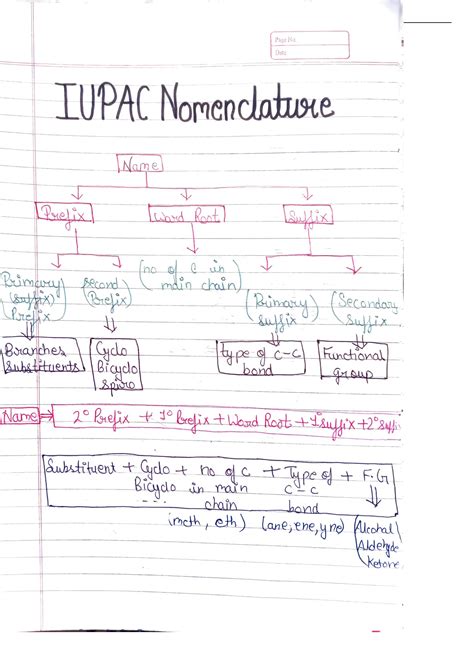 Class Notes Iit Jee Iit Jee Stuvia Us