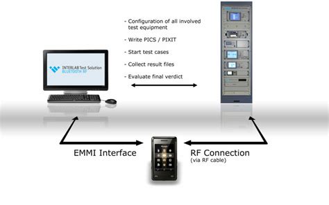 Interlab Test Solution Bluetooth RF Layers