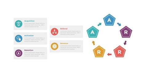 Aarrr 메트릭스 프레임워크 인포그래픽 템플릿 다이어그램 슬라이드 프레젠테이션을 위한 5점 단계 디자인과 함께 화살표를 가진