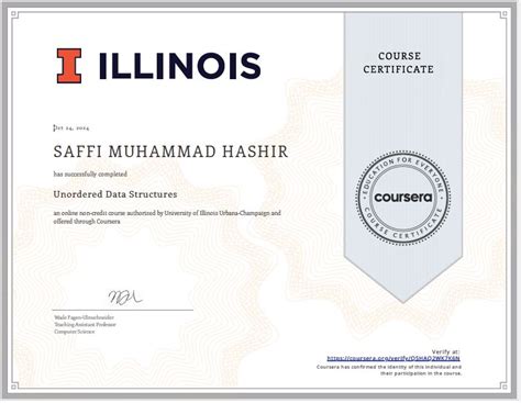 Saffi Muhammad Hashir On Linkedin Datastructures Algorithms Hashtables Graphs Tech