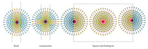 strip like descriptor of roads and squares red point the reference