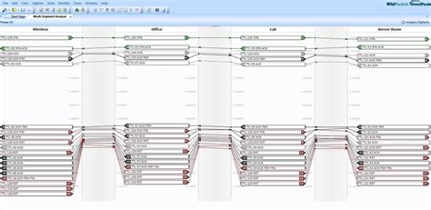 Network Analysis Packet Capturing Your Solution Provider For Network Monitoring And Security