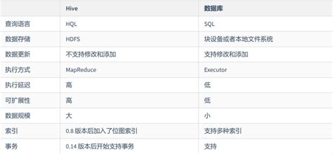 Hive 数仓 Csdn博客