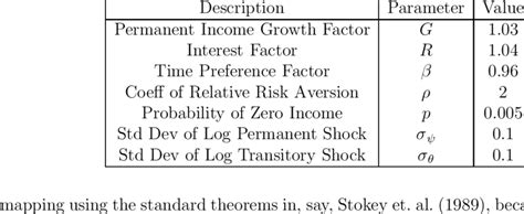 Baseline Parameter Values Download Table