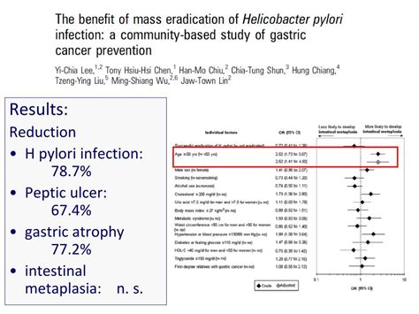 Ppt Helicobacter Pylori And Gastric Cancer Powerpoint Presentation Free Download Id6779163