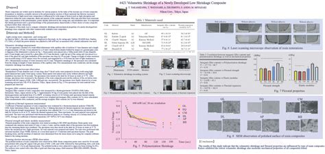 Pdf Volumetric Shrinkage Of A Newly Developed Low Shrinkage Composite