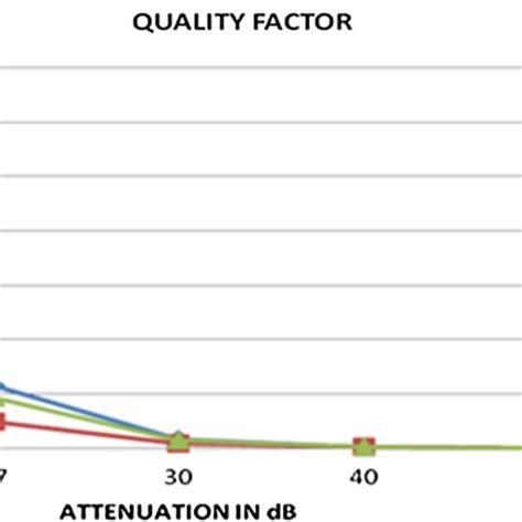 The Performance Of 100 Km Radio Over Fiber Under Dpsk Modulation Format Download Scientific