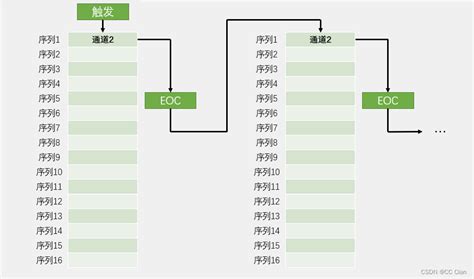 Stm32ad模数转换 Csdn博客 Stm32ad模数转换 Csdn博客