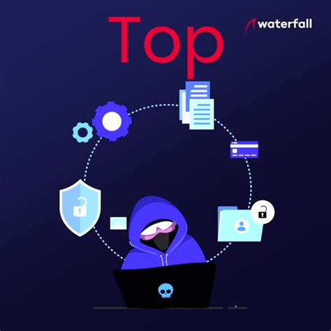 Waterfall Security Solutions On Linkedin Top 10 Ics Cyber Attacks In 2023