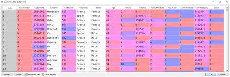 Vertabelo Academy Blog Customer Churn Prediction With Python
