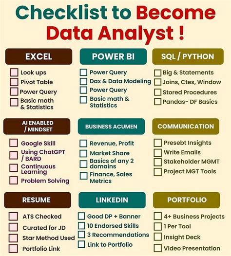 Roadmap To Becoming A Data Analyst From Scratch Want To Break Into Data Analytics Follow This