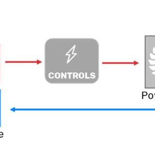 Schematization Of CSP Plant Structure Download Scientific Diagram