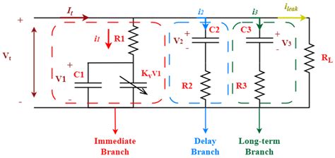 Energies Free Full Text A Novel Supercapacitor Model Parameters Identification Method Using