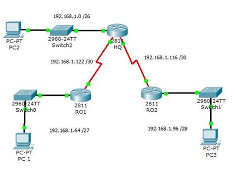 Network Technology IP V4 SUBNETTING