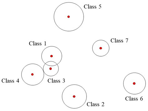 sensors free full text a convolutional autoencoder based fault