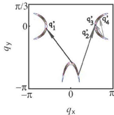 Color Online Calculated Spectral Density In The Superconducting State