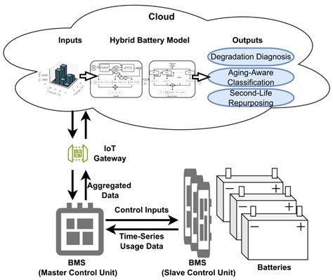 A Transferable Physics Informed Framework For Battery Degradation Diagnosis Knee Onset