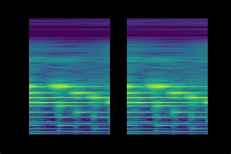 constant q transform cqt calculated with our method with a margin of download scientific