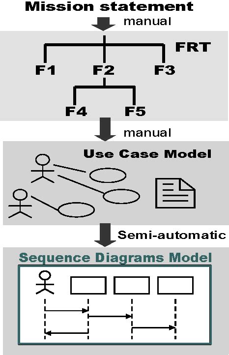figure 1 from quantifying functional reuse from object oriented