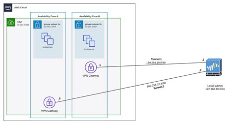 How To Configure Bgp Aolasopa