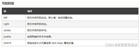 文本水平对齐属性text align和元素垂直对齐属性vertical align text align 垂直 csdn博客