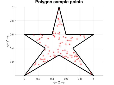Polygon Distance Test