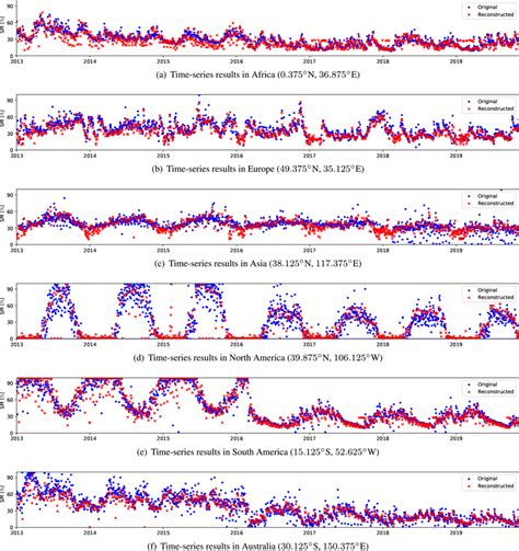 Original And Reconstructed Time Series Results In Selected Regions Download Scientific Diagram