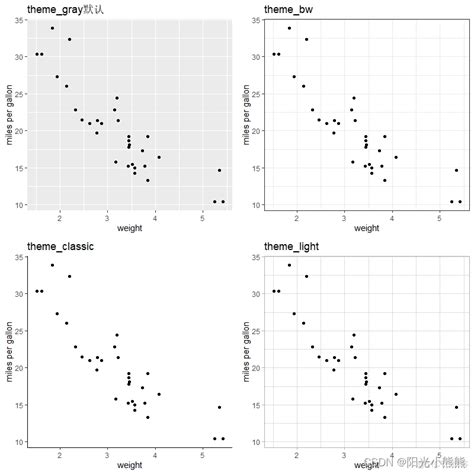 R语言ggplot2饼图 R语言ggplot2绘图教程mob6454cc747bda的技术博客51cto博客