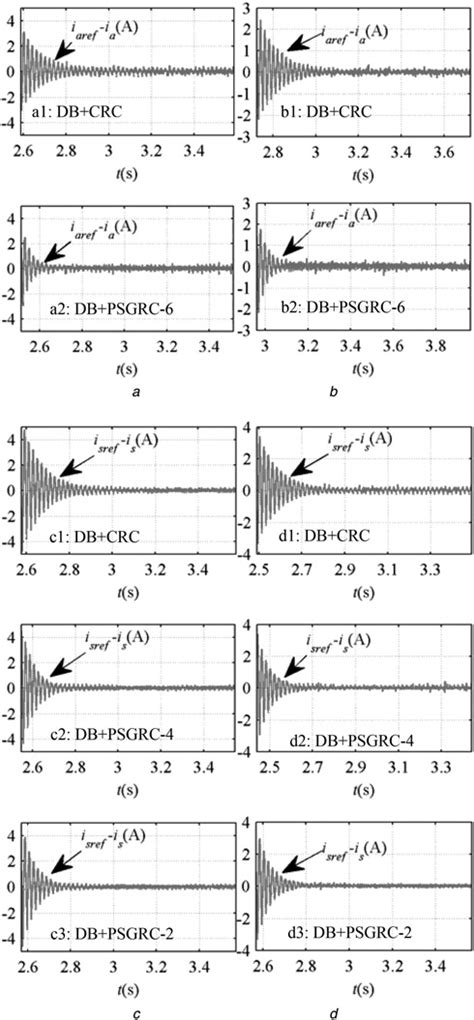 current tracking error histories with rcs plugged into db a 3 p in the