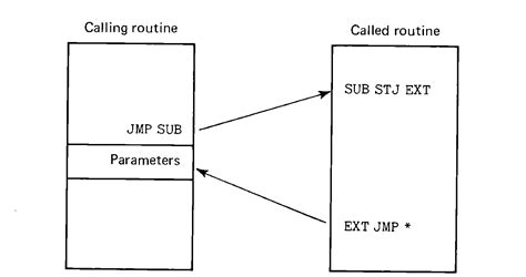 Chapter 6 Subroutines And Parameters