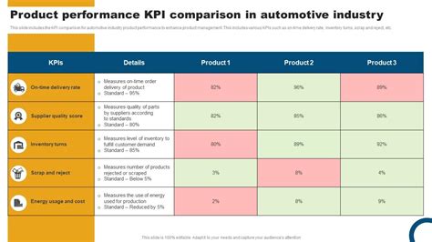 Top 10 Comparison Kpi Powerpoint Presentation Templates In 2024