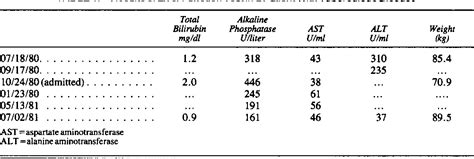 Polymicrobial Liver Abscess Semantic Scholar