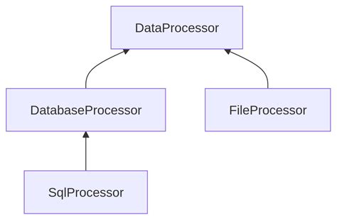 ！vs Code中python代码导航功能的各个选项及其含义vscode Python代码跳转 Csdn博客