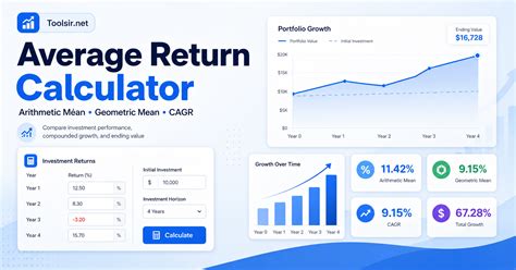 Average Return Calculator Arithmetic Mean Geometric Mean And Cagr