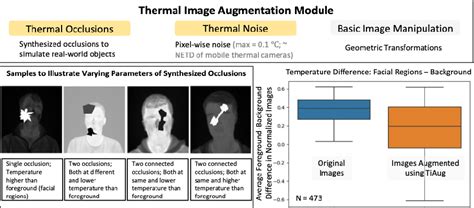 Figure 2 From Self Adversarial Multi Scale Contrastive Learning For