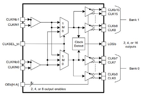 clock oscillator generator buffer选型杂谈 阿里云开发者社区