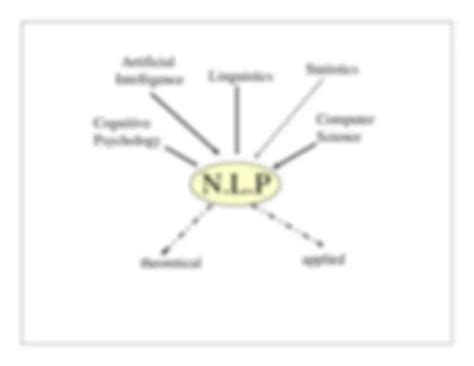 natural language processing lecture slides ist 664 assignments