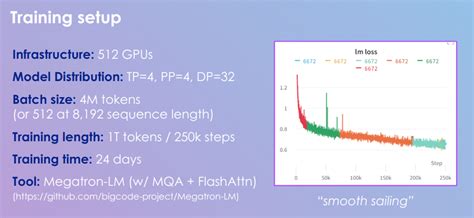 Building And Training Large Language Models For StarCoder
