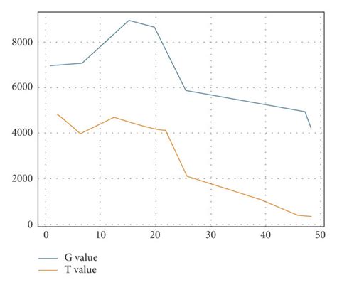 Generating Optimal Topic Maps Download Scientific Diagram