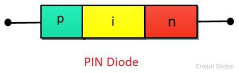 What Is PIN Diode Definition Structure Working Applications Circuit Globe