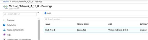 Deployment Guide NetScaler ADC For Azure DNS Private Zone Deployment Guides