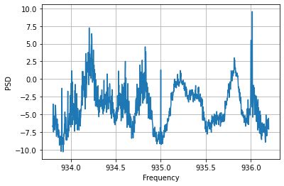 Power Spectral Density SDR Manual FFT PSD Vs Pylab PSD Signal Processing Stack Exchange