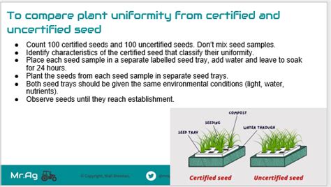 Crop Principles PowerPoint Mr Ag