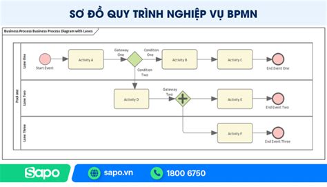 Workflow là gì? Cách xây dựng và tối ưu quy trình Workflow hiệu quả