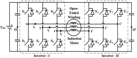 Configuration Of The Oewim Driven By Two Inverters With A Single Dc